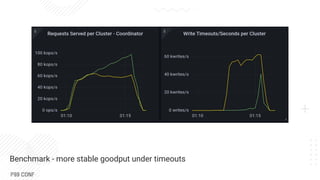 Retaining Goodput with Query Rate Limiting | PDF | Databases | Computer ...