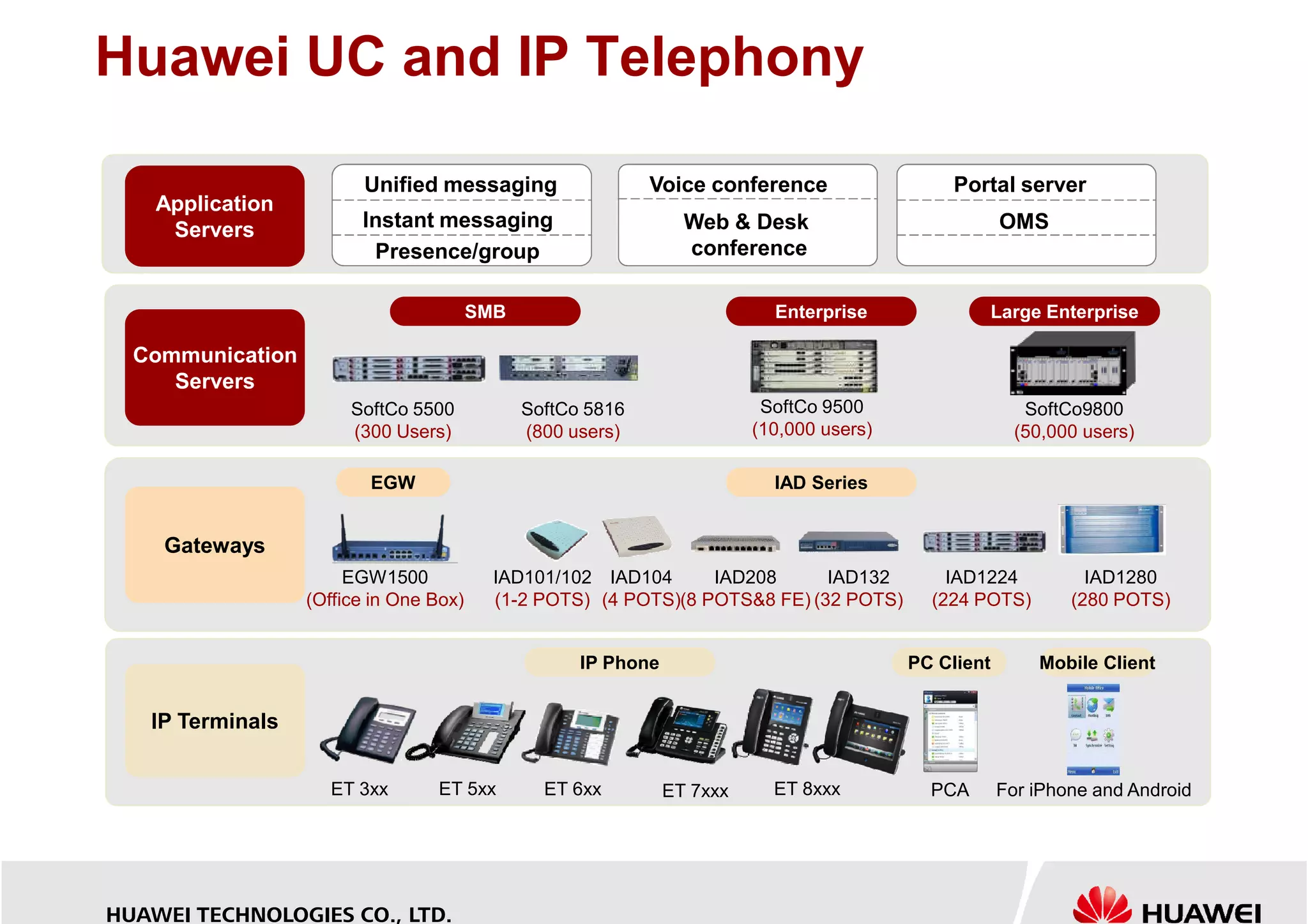 PLNOG 7: Piotr Głaska, Marcin Mazur - Core routers’ architecture | PPT