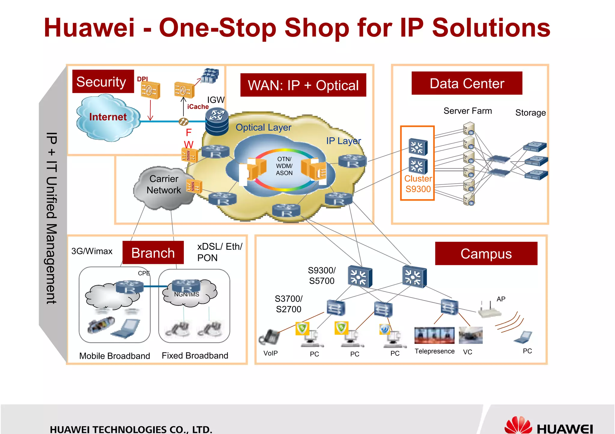 PLNOG 7: Piotr Głaska, Marcin Mazur - Core routers’ architecture | PPT