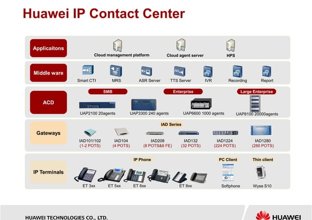 PLNOG 7: Piotr Głaska, Marcin Mazur - Core routers’ architecture | PPT
