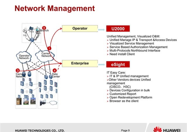 PLNOG 7: Piotr Głaska, Marcin Mazur - Core routers’ architecture | PPT