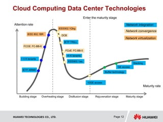 PLNOG 8: Piotr Głaska - Data Center Networking - Trends and suggestions ...