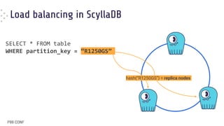 Conquering Load Balancing: Experiences from ScyllaDB Drivers | PPT