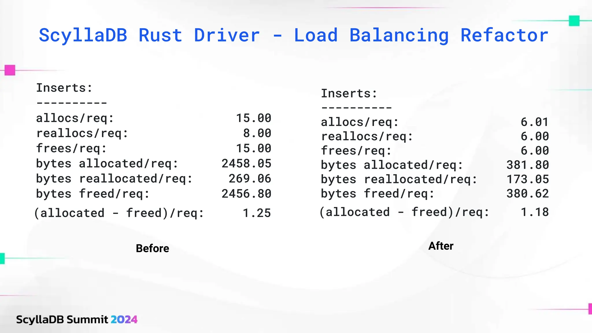 ScyllaDB Drivers: Optimizing Performance | PPTX