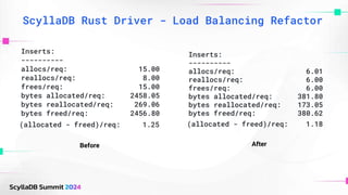 ScyllaDB Drivers: Optimizing Performance | PPTX