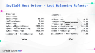 ScyllaDB Drivers: Optimizing Performance | PPTX | Operating Systems | Computer Software and ...