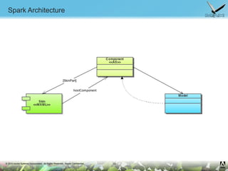 Flex/AS3 Architecture And Dependency Injection Frameworks Overview | PPT