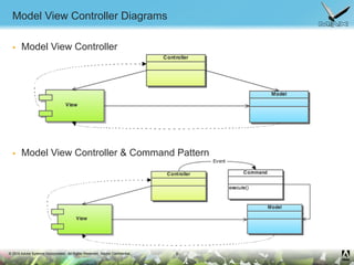 Flex/AS3 Architecture And Dependency Injection Frameworks Overview | PPT