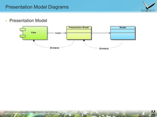 Flex/AS3 Architecture And Dependency Injection Frameworks Overview | PPT