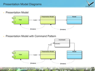Flex/AS3 Architecture And Dependency Injection Frameworks Overview | PPT