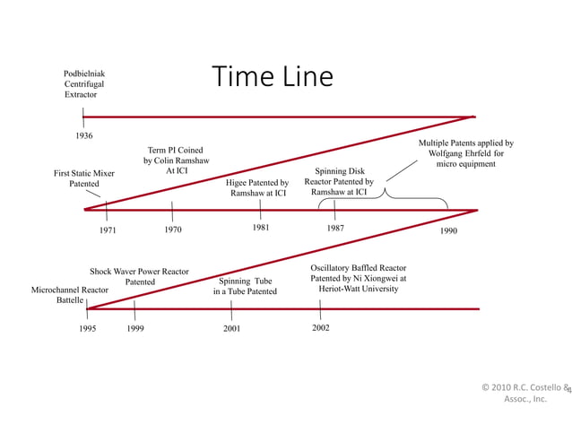 PI Overview PPT.pptx