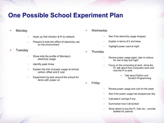 RaspberryPi Owl Intuition Electricity Project | ODP