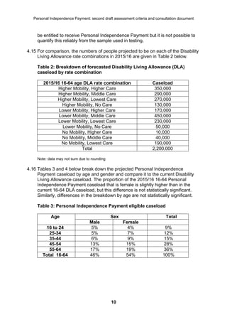 PIP assessment thresholds and consultation | PDF