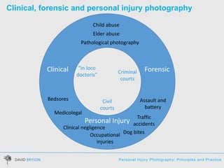 Personal Injury Photography: Principles and Practice | PPTX