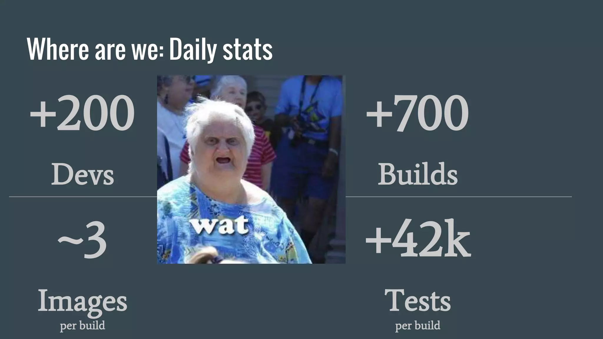 Building Docker Containers @ Scale | PPT