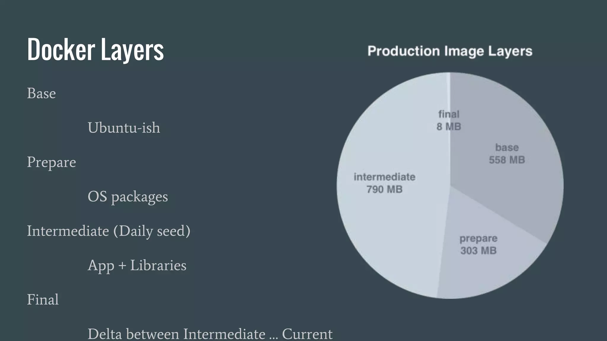 Building Docker Containers @ Scale | PPT