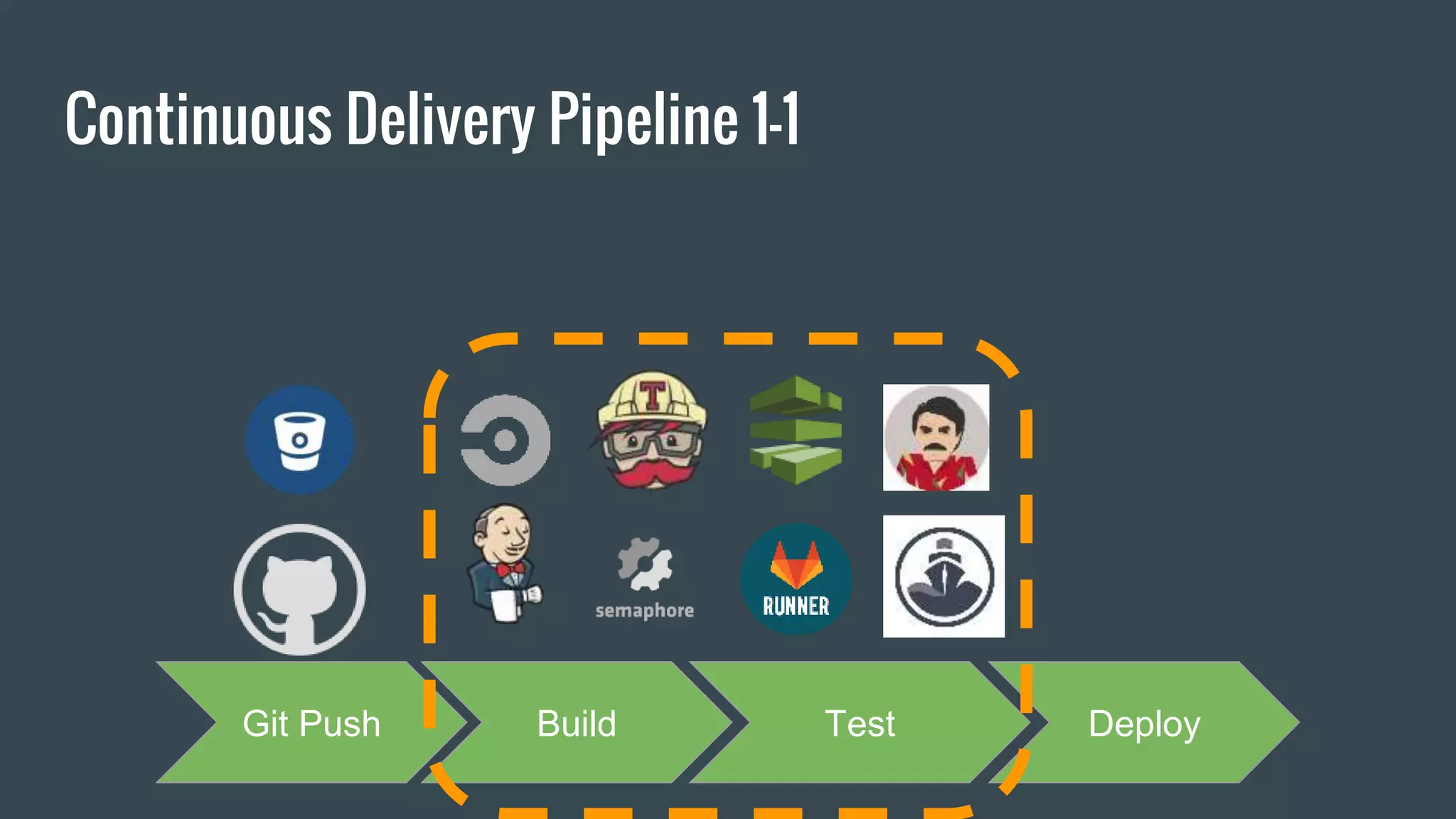 Building Docker Containers @ Scale | PPT