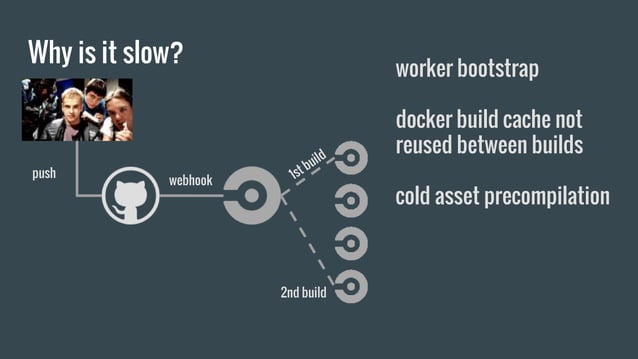 Building Docker Containers @ Scale | PPT