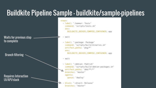Building Docker Containers @ Scale | PPT
