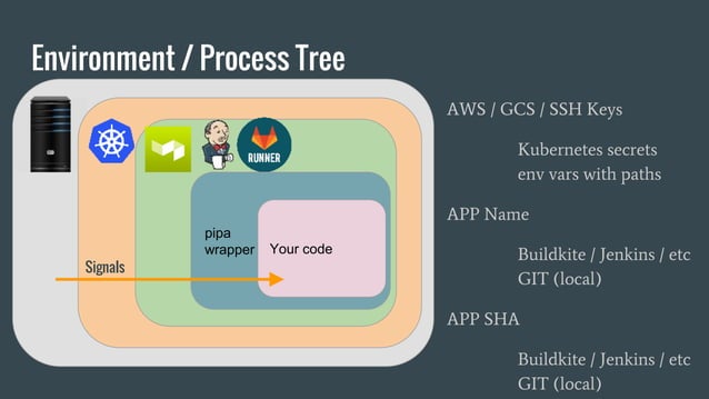 Building Docker Containers @ Scale | PPT