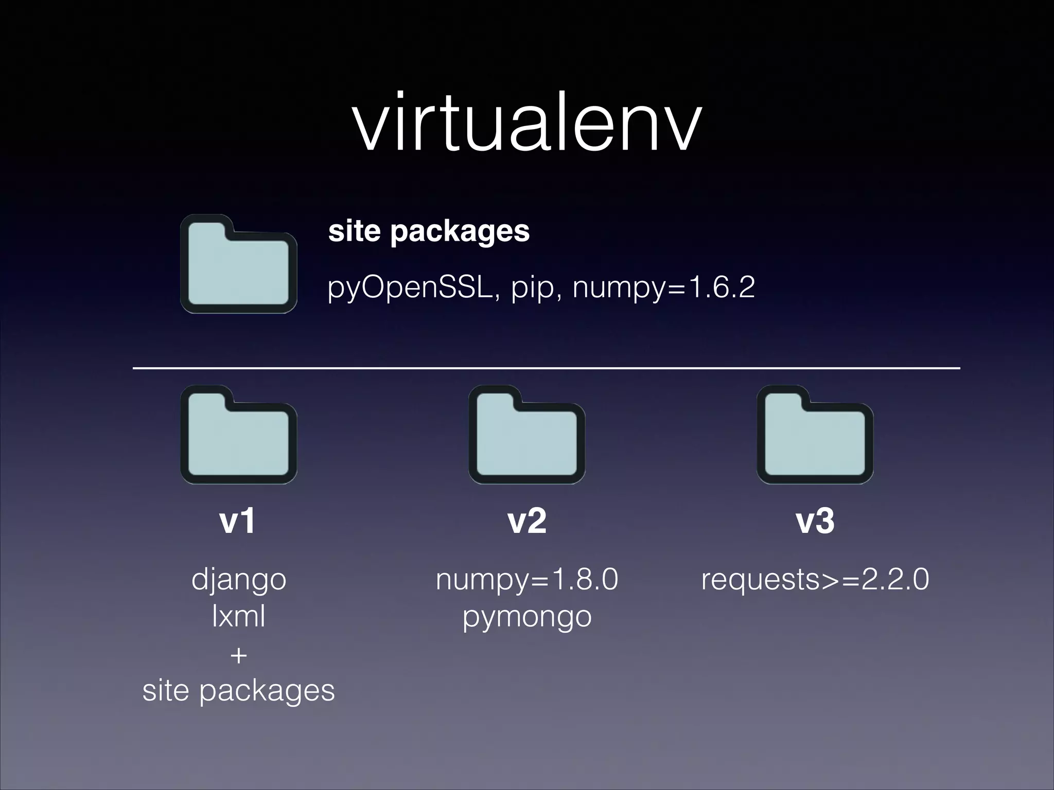 pip and virtualenv | PDF | Operating Systems | Computer Software and Applications