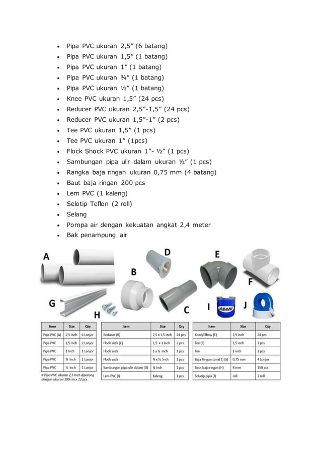 Pipa PVC ukuran 2.docx