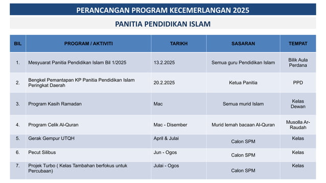 Pendidikan Islam Pentaksira Akhir Thn T4 2024.pptx