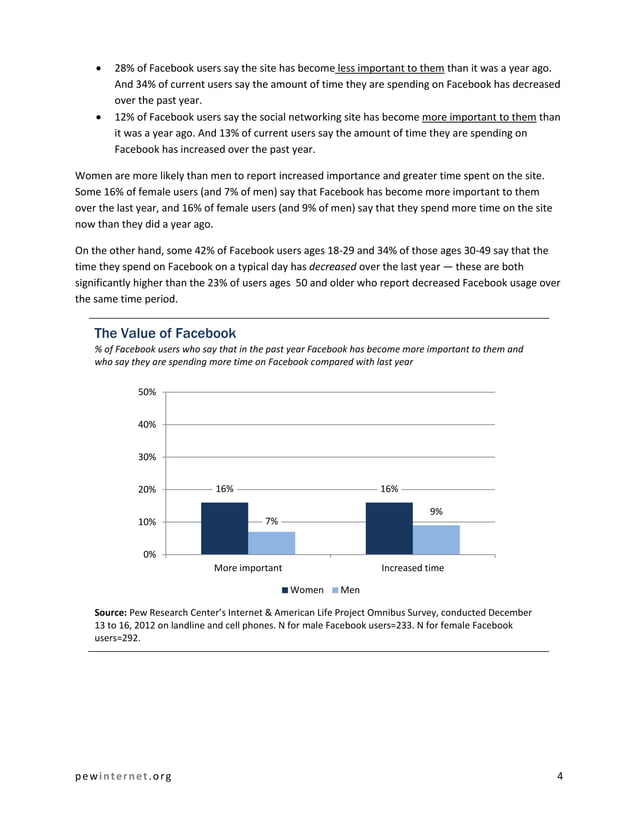 Facebook Fatigue: Pew Research | PDF