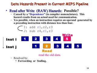 Pipelinig hazardous | PPT
