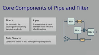 Pipe-and-Filter-Architecture slides.pptx