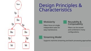 Pipe-and-Filter-Architecture slides.pptx
