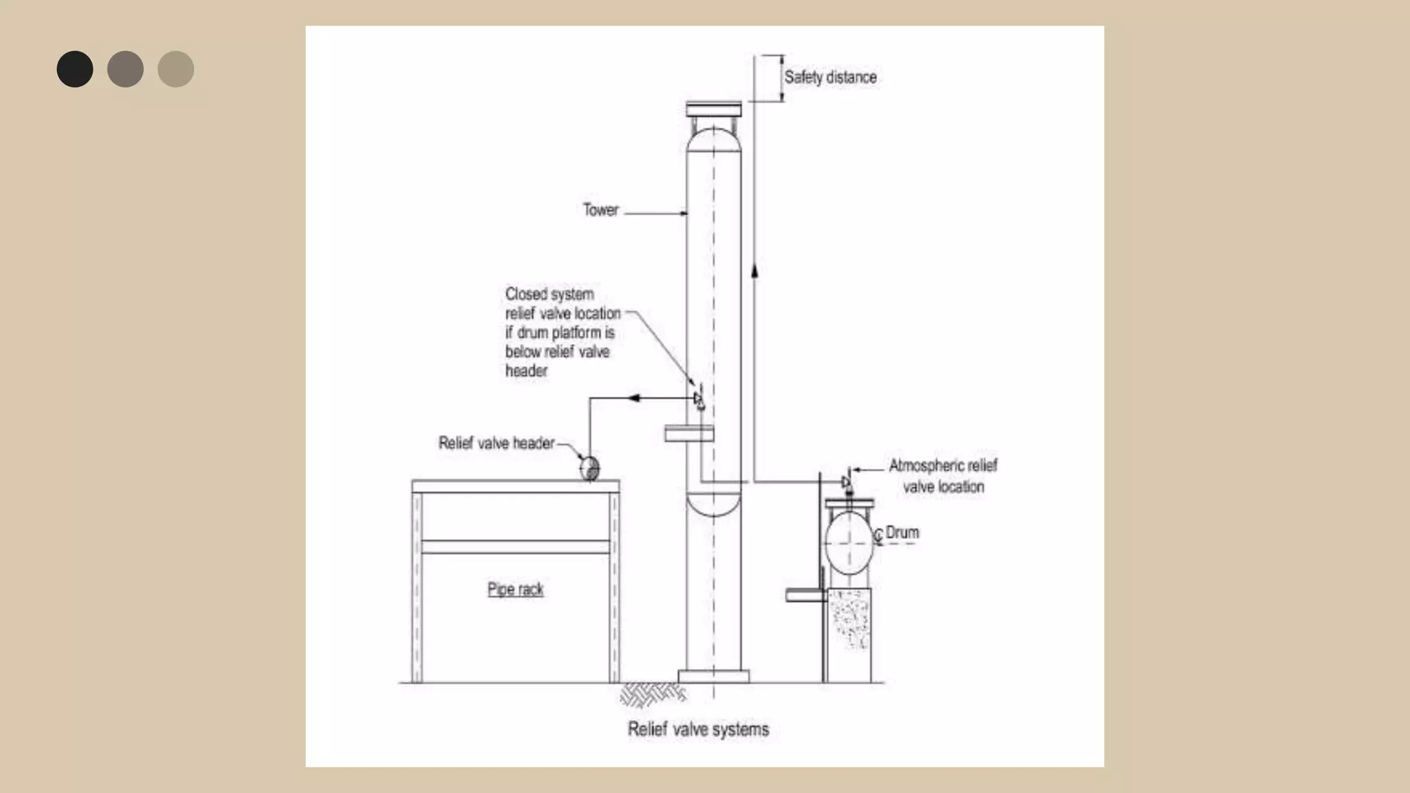 PIPE-ARRANGEMENT-FOR-LUBRICATING-OIL-AND-TRANSFER-SYSTEM.pptx
