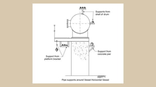 PIPE-ARRANGEMENT-FOR-LUBRICATING-OIL-AND-TRANSFER-SYSTEM.pptx