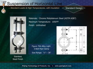 Design, Application & Installation of Pipe Clamps Webinar | PPT