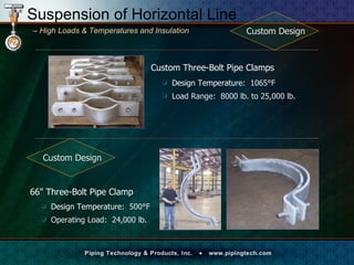 Design, Application & Installation of Pipe Clamps Webinar | PPT