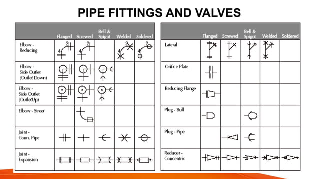 PIPE-FITTINGS-AND-PLUMBING-VALVES.pptx | Physics | Science