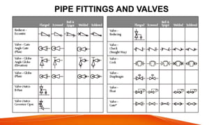 PIPE-FITTINGS-AND-PLUMBING-VALVES.pptx