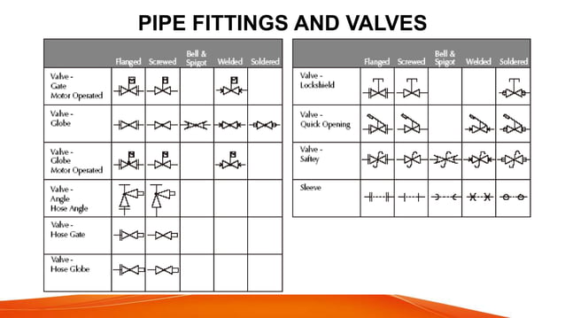 PIPE-FITTINGS-AND-PLUMBING-VALVES.pptx | Physics | Science