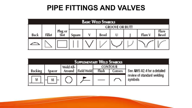 PIPE-FITTINGS-AND-PLUMBING-VALVES.pptx | Physics | Science