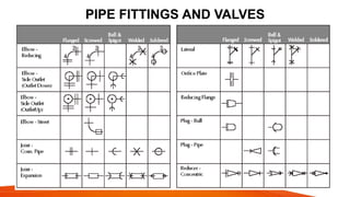 SYMBOLS-FOR-PIPE-FITTINGS, 44% OFF | www.oceanproperty.co.th