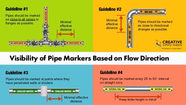 Pipe Marking 101 by Creative Safety Supply