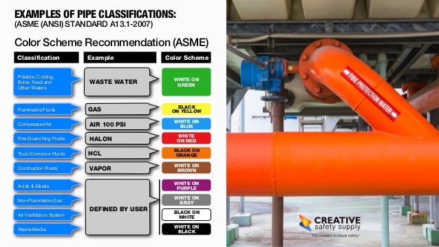 Pipe Labeling Standards