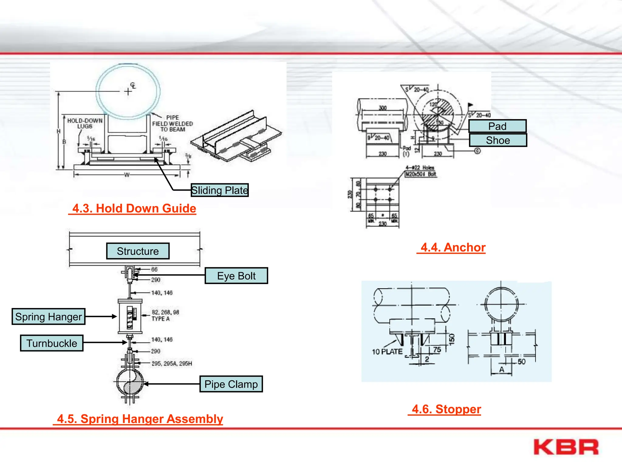 pipe-stress-analysis-work.ppt
