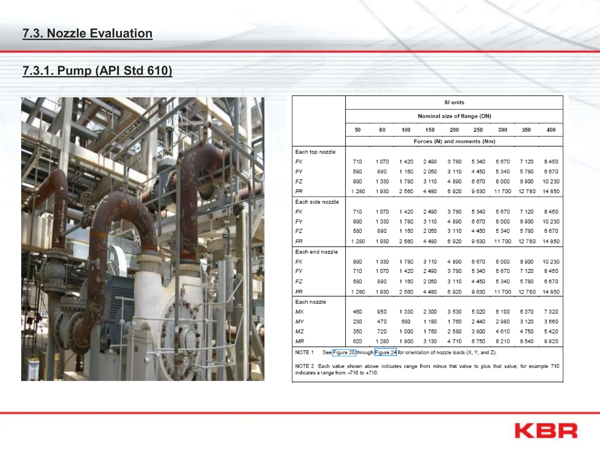 pipe-stress-analysis-work.ppt
