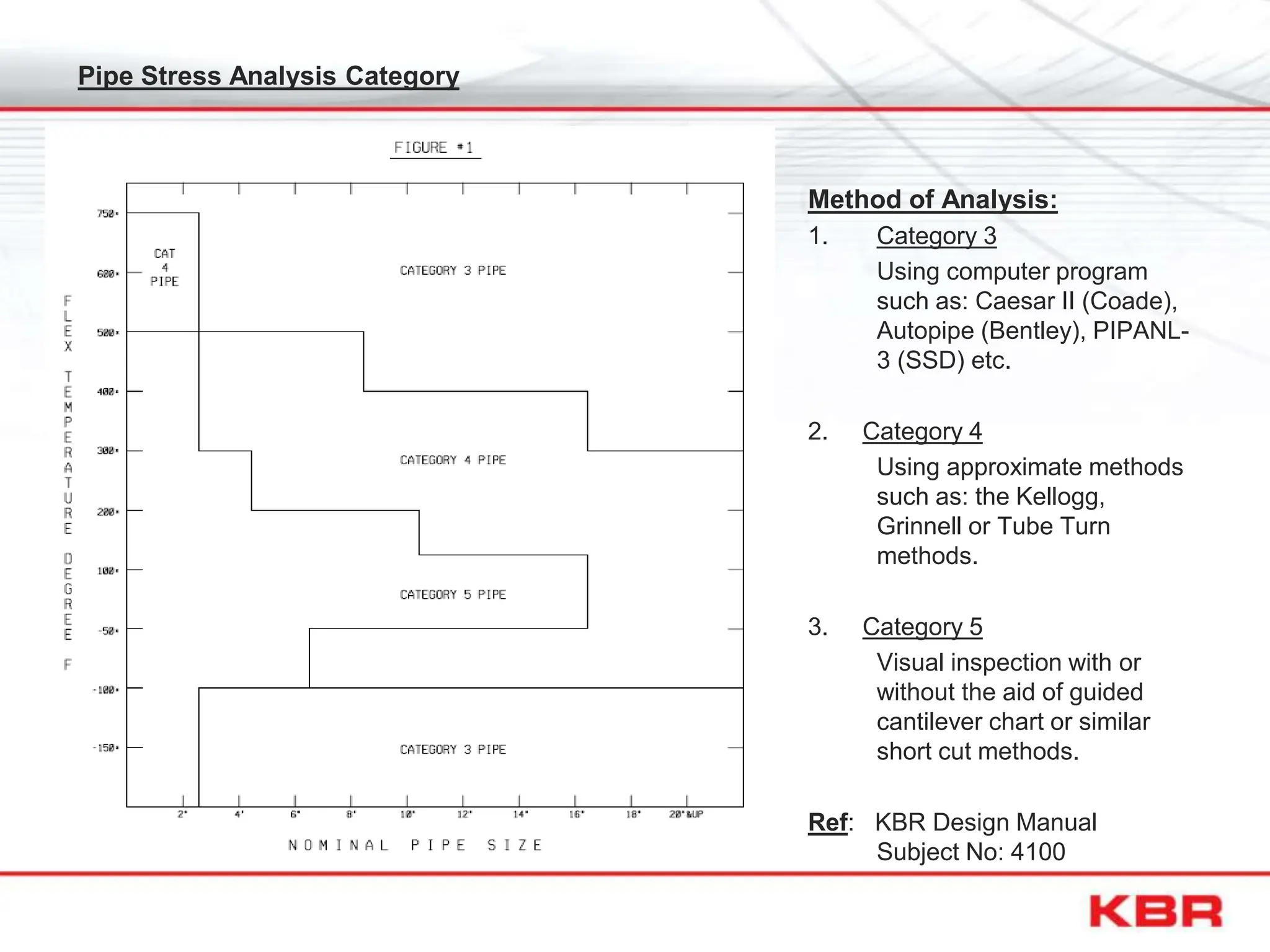 pipe-stress-analysis-work.ppt
