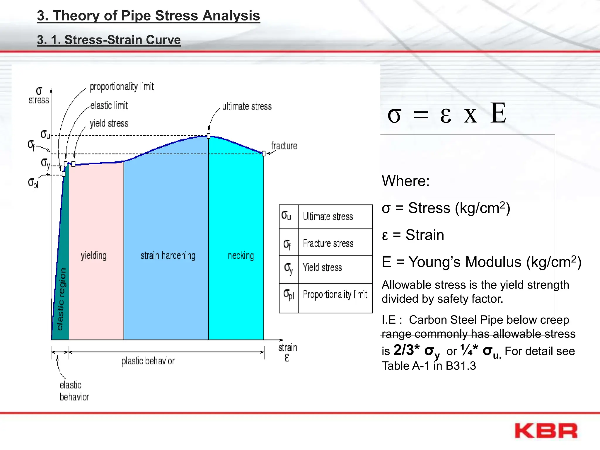 pipe-stress-analysis-work.ppt
