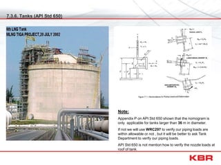pipe-stress-analysis-work.ppt
