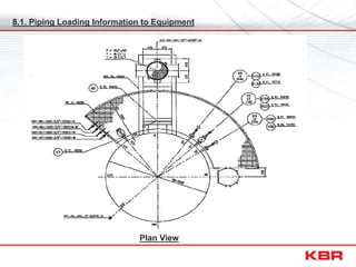 pipe-stress-analysis-work.ppt