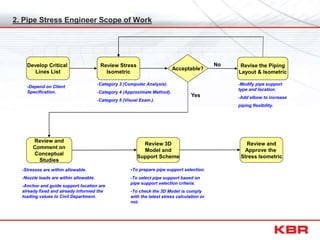 pipe-stress-analysis-work.ppt