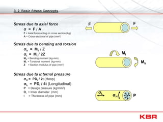 pipe-stress-analysis-work.ppt